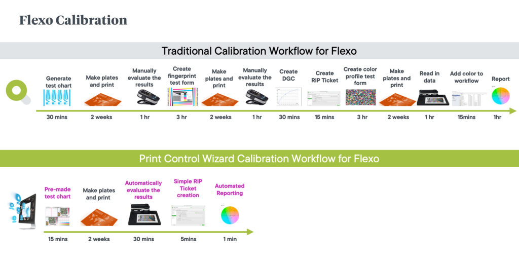Achieving Consistency and Quality in Flexo Printing
