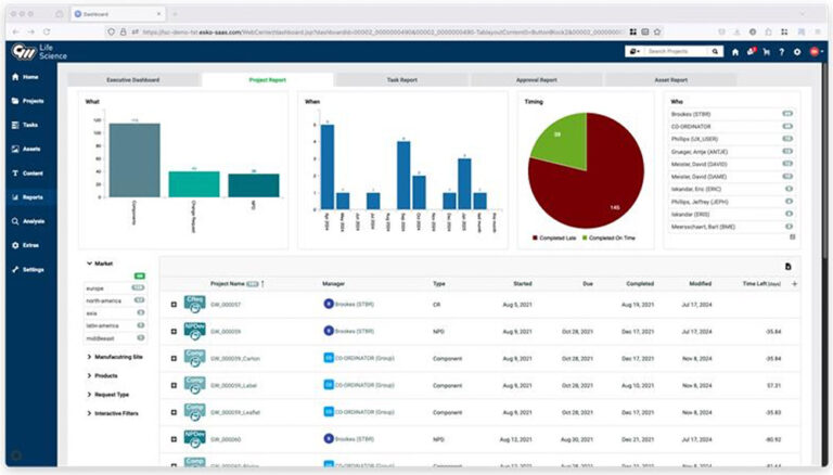 How to Ensure Your Food Labels Meet FSSAI Standards