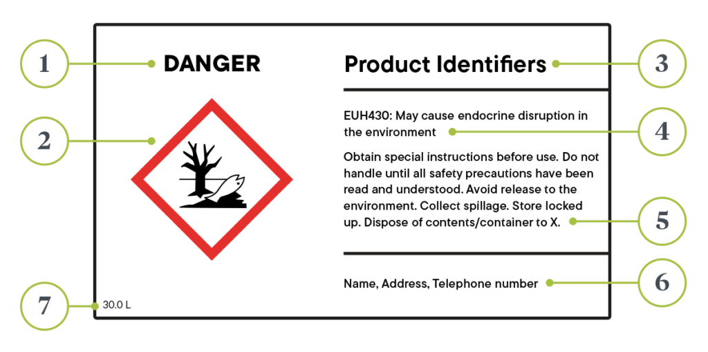 Understanding the EU CLP Regulation: Key Takeaways for Compliance